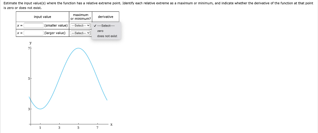 Solved Estimate the input value(s) where the function has a | Chegg.com