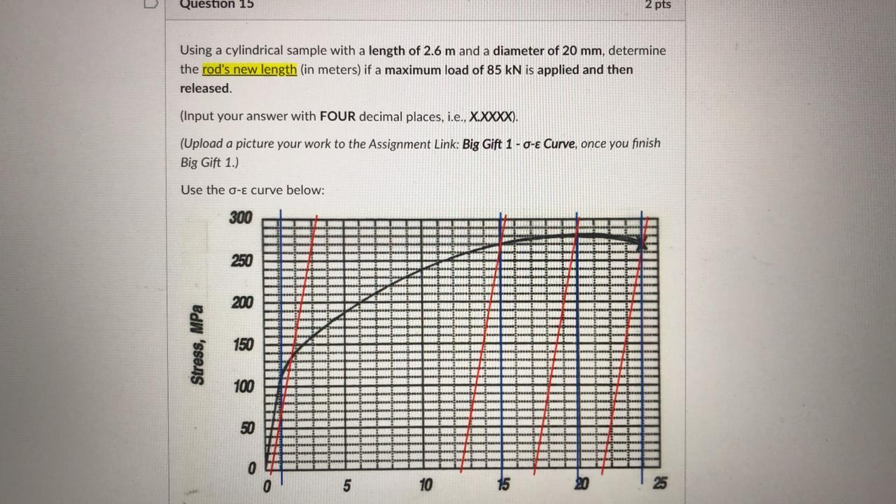 Solved Question 15 2 pts Using a cylindrical sample with a | Chegg.com