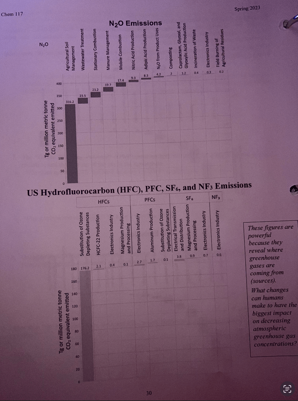 Lab 4 Worksheet: Which gases absorb infrared waves? | Chegg.com