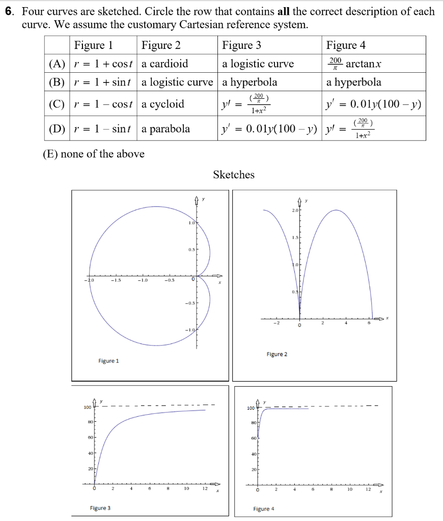 Solved 6. Four curves are sketched. Circle the row that | Chegg.com