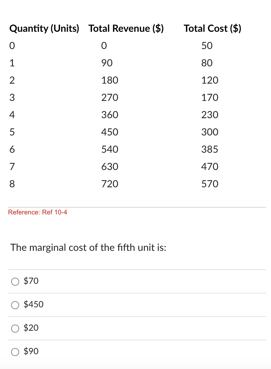 Solved Reference: Ref 10-4The marginal cost of the fifth | Chegg.com
