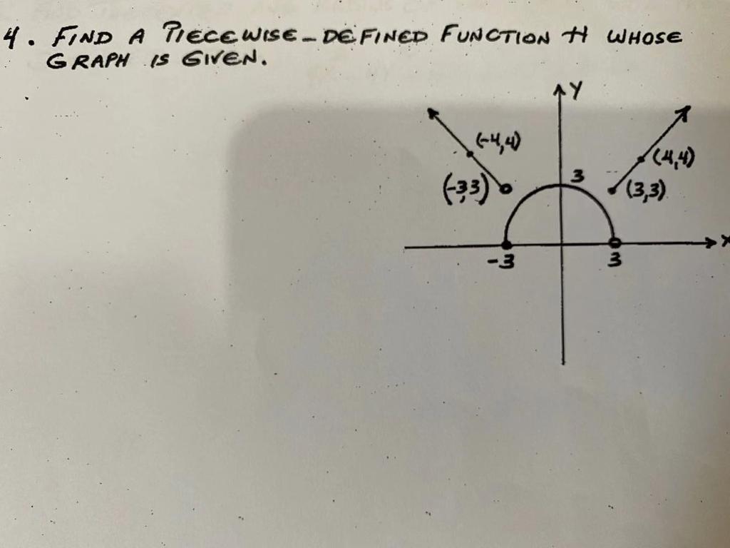 Solved Find a Piecewise-Defined function Y у (-4,4) (4,4) | Chegg.com