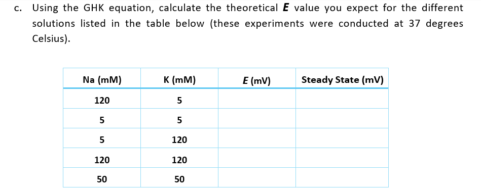 Solved c. ﻿Using the GHK equation, calculate the theoretical | Chegg.com