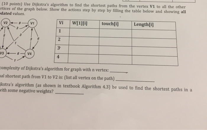 (10 points) Use Dijkstra's algorithm to find the | Chegg.com
