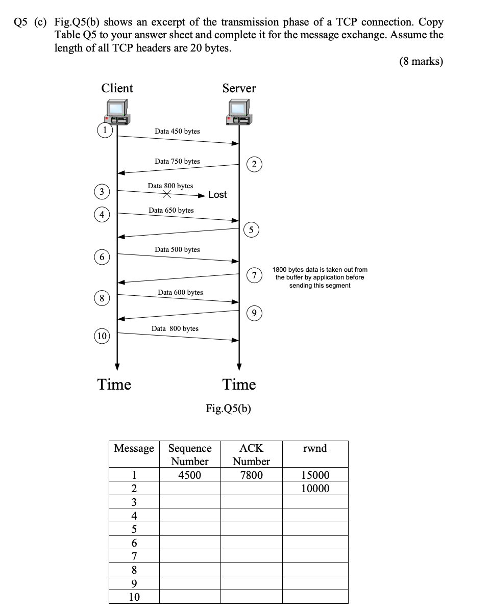 Solved Q5 (c) Fig. 25(b) shows an excerpt of the | Chegg.com