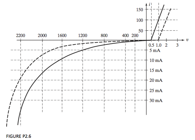 Solved 2.3 The reverse recovery time of a diode is trr = | Chegg.com