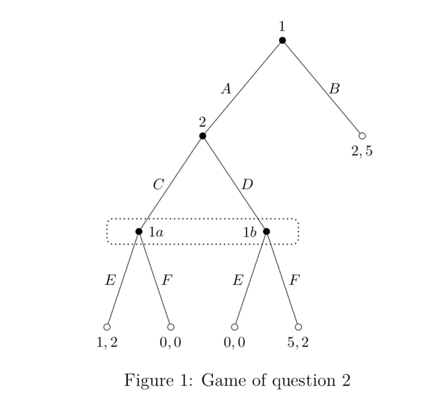 Consider the extensive form game in the figure. | Chegg.com