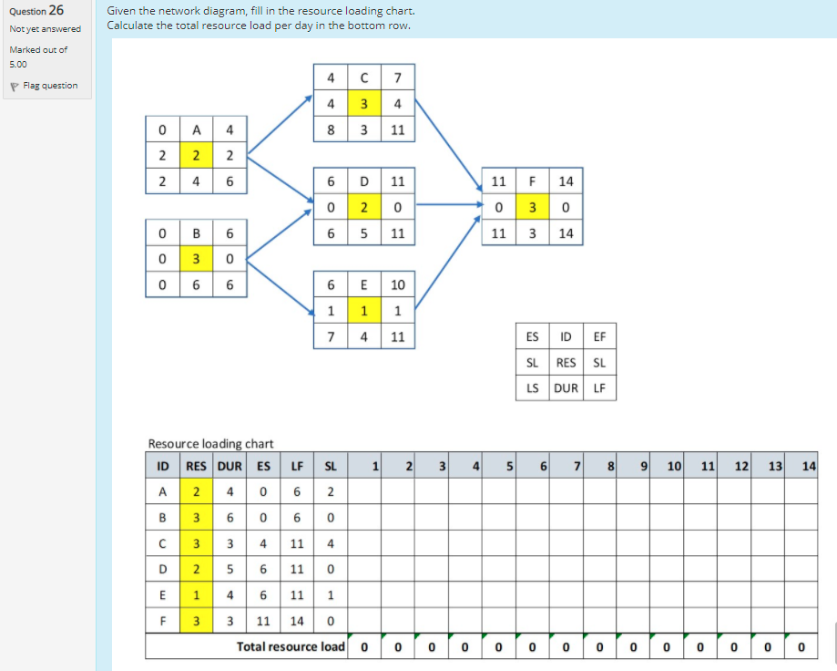 Solved Question 26 Not yet answered Given the network | Chegg.com