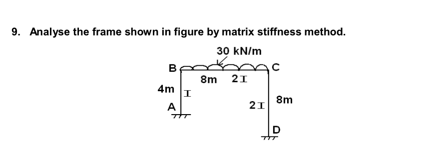Solved Analyse the frame shown in figure by matrix stiffness | Chegg.com