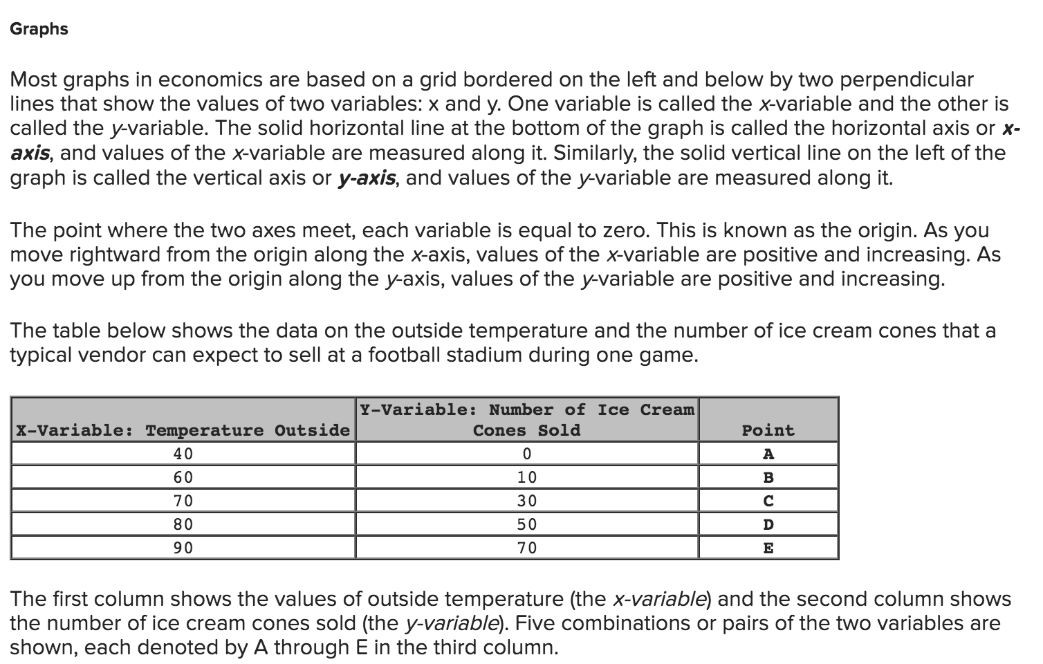 Solved Graphs Most graphs in economics are based on a grid | Chegg.com
