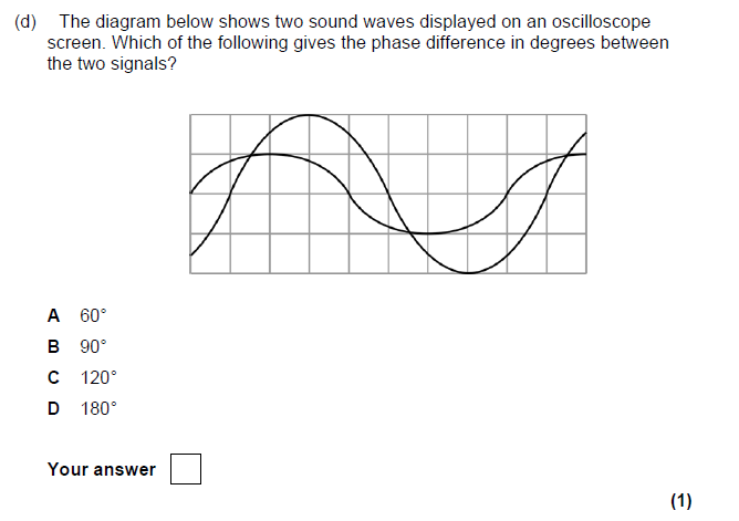Solved 3 Microwaves inside a microwave oven can set up | Chegg.com