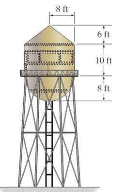 Solved The elevated water storage tank has a conical top and | Chegg.com