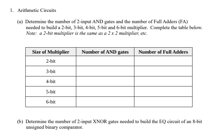 Solved 1. Arithmetic Circuits (a) Determine the number of | Chegg.com