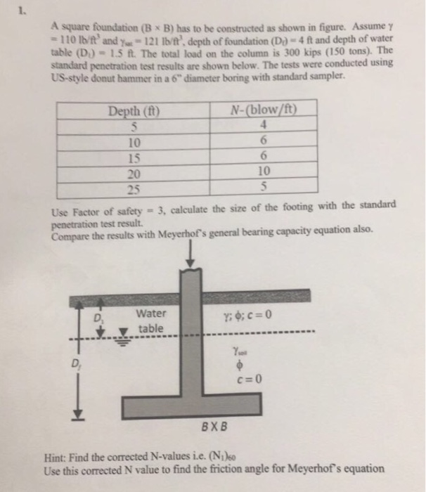 Solved A square foundation (B times B) has to e constructed | Chegg.com