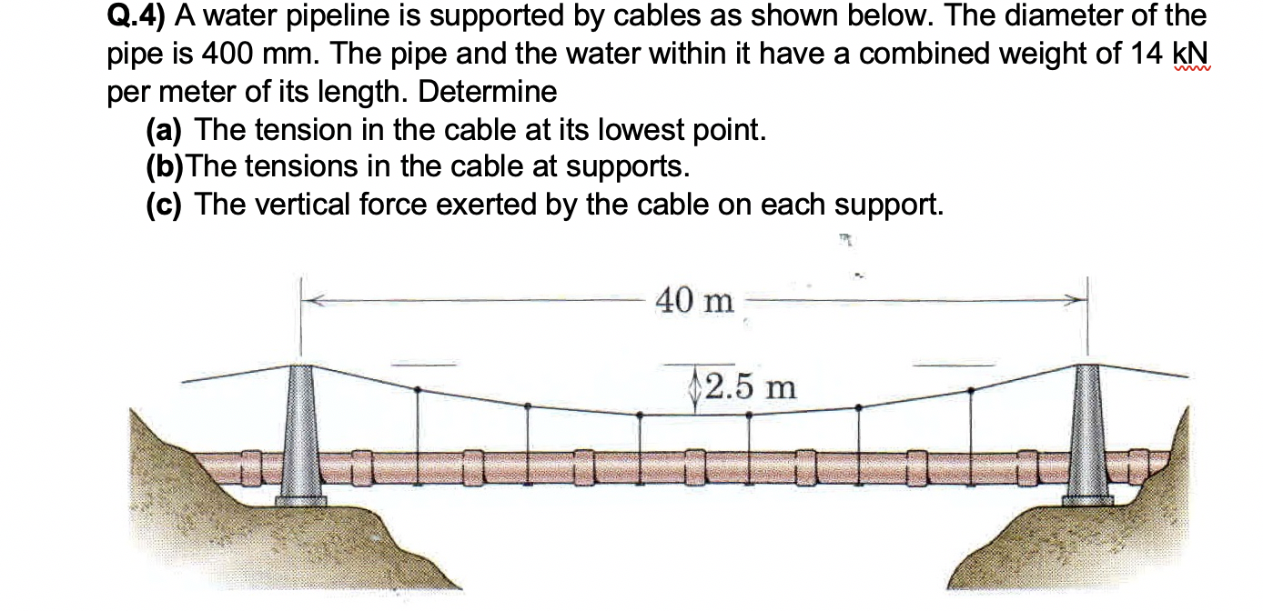 Solved Q.4) A water pipeline is supported by cables as shown | Chegg.com