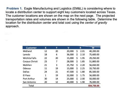 Problem 1. Eagle Manufacturing and Logistics (EM&L) | Chegg.com
