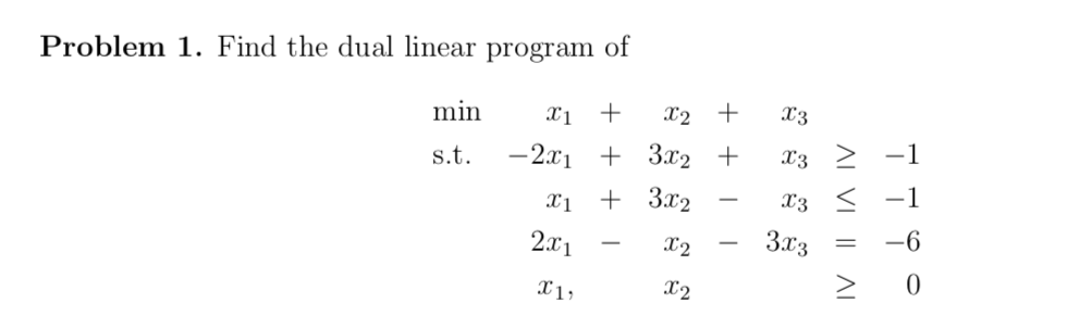Solved Problem 1. Find the dual linear program of min s.t. | Chegg.com