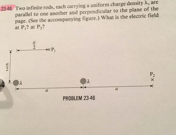 Solved Two infinite rods, each carrying a uniform charge | Chegg.com