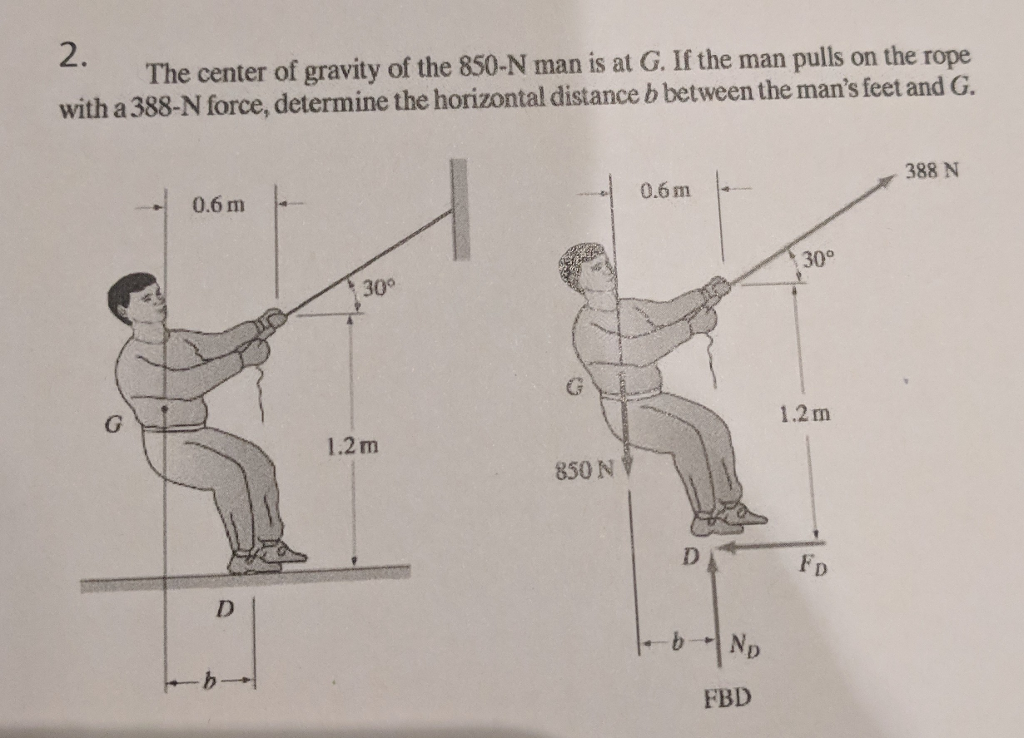 Solved 2. The center of gravity of the 850-N man is at G. If | Chegg.com