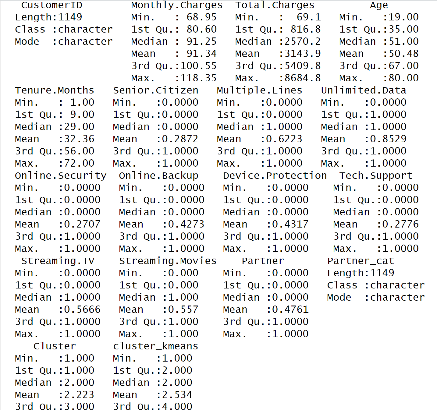 Solved Analyze the table in the attached image and use it to | Chegg.com