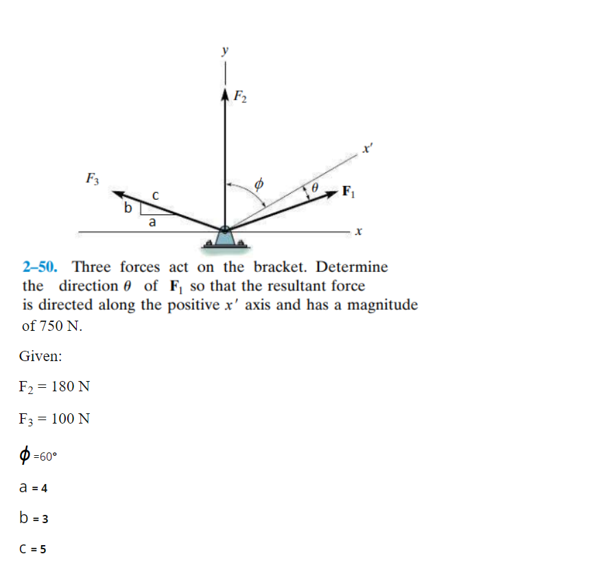 Solved Calculate the direction angle of the resultant force | Chegg.com