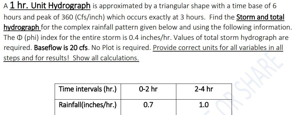 Solved A1 hr. Unit Hydrograph is approximated by a | Chegg.com