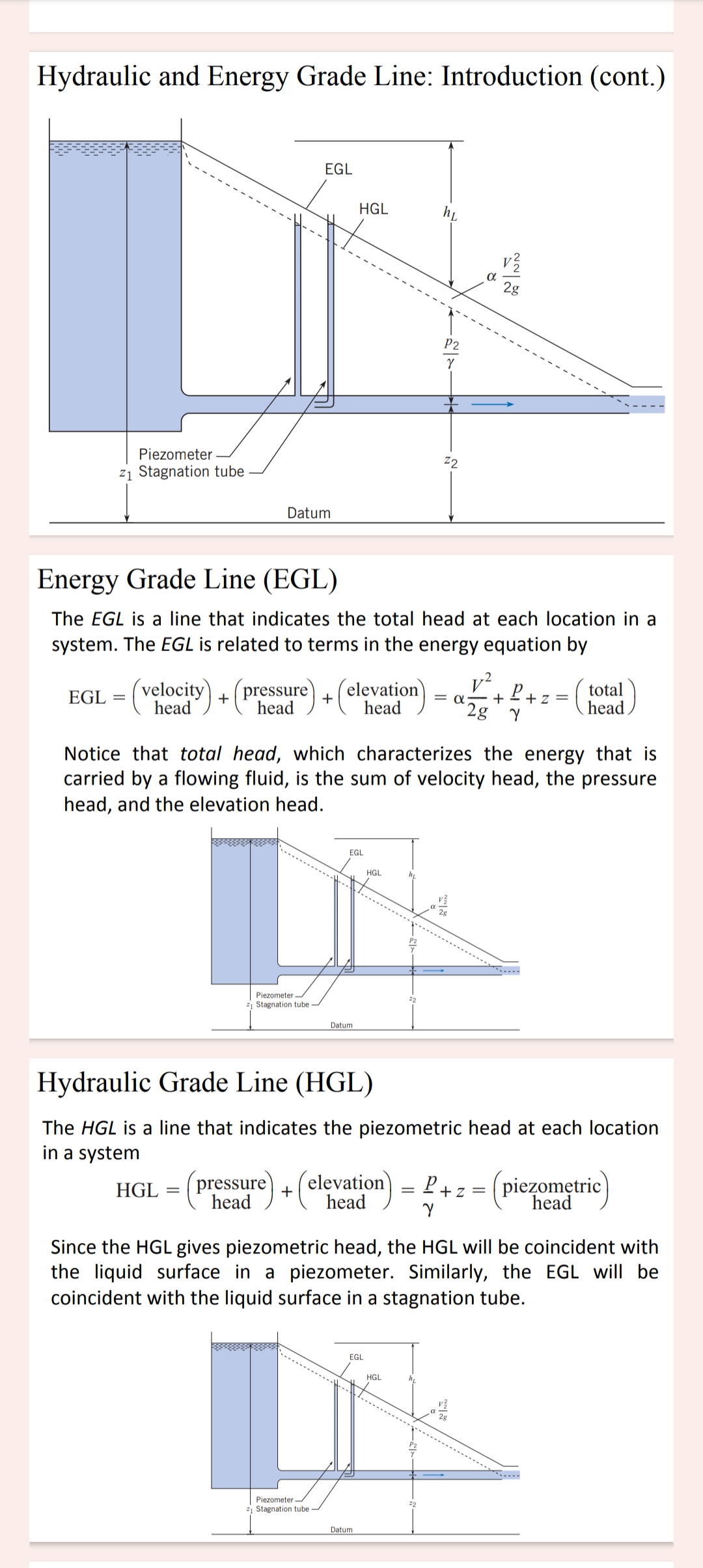 Solved Explain the topic hydraulic & energy grade | Chegg.com