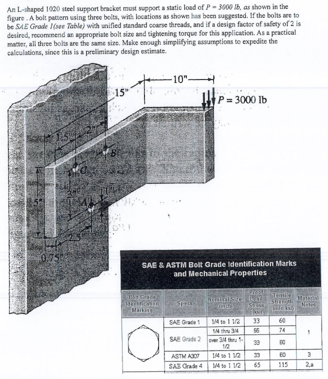 Solved An L-shaped 1020 ﻿steel support bracket must support | Chegg.com