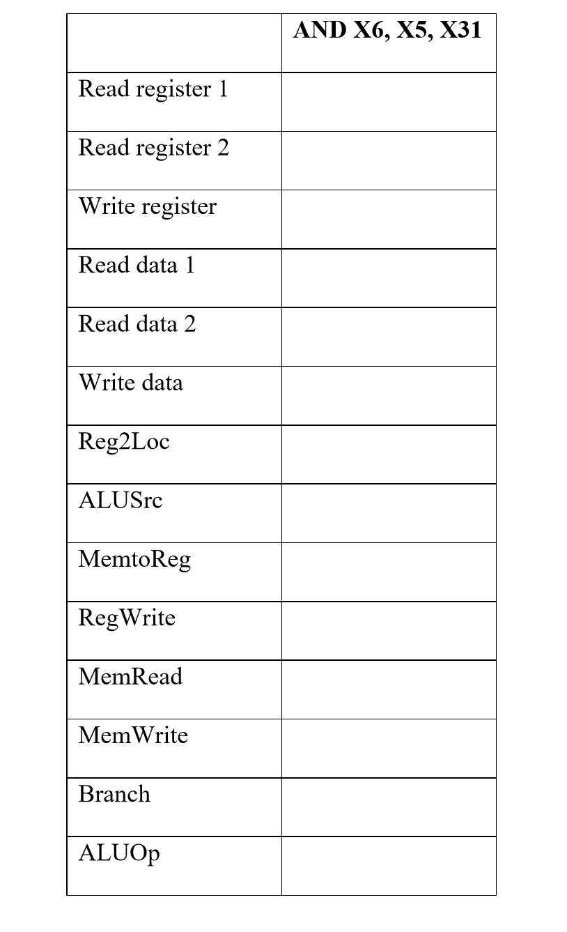 Solved Fill in the table below with appropriate values of | Chegg.com