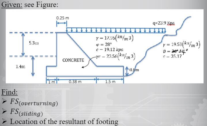 Solved Given: see Figure: Find: FS(overturning) FS(sliding | Chegg.com