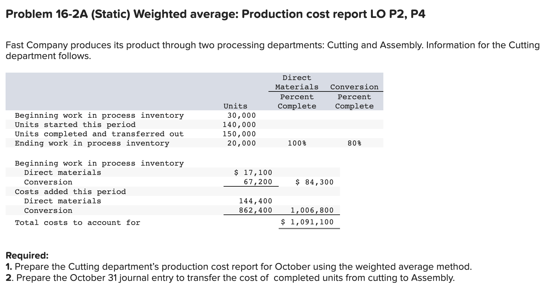Solved Problem 16-2A (Static) Weighted average: Production | Chegg.com