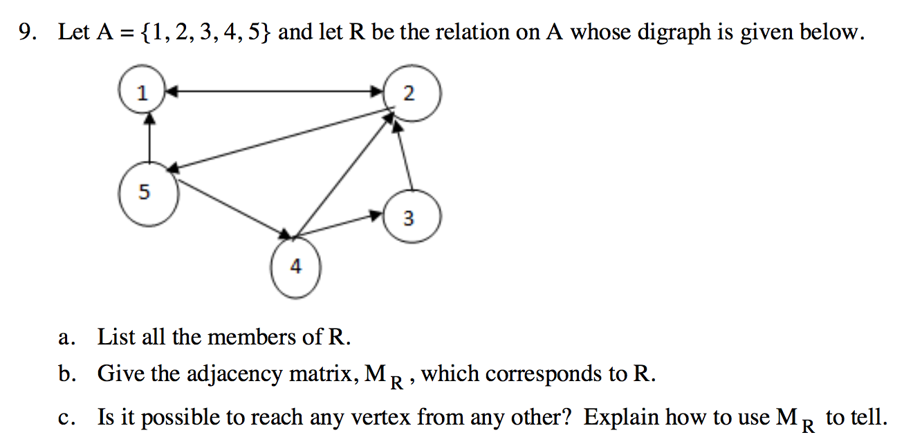 Solved 9. Let A = {1,2,3,4,5} and let R be the relation on A | Chegg.com