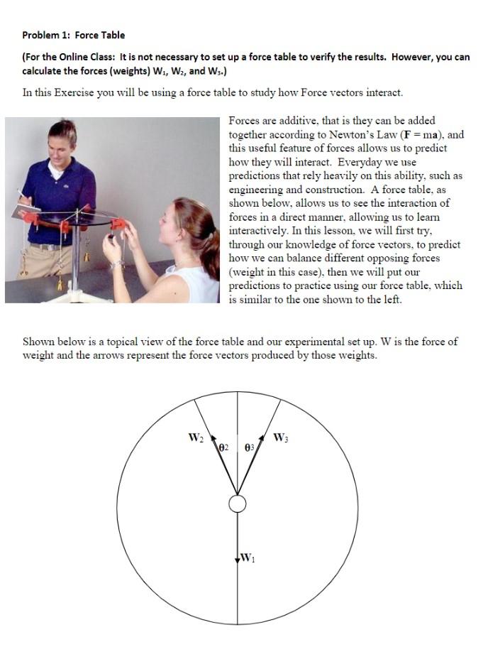 Solved Problem 1: Force Table (For the Online Class: It is | Chegg.com