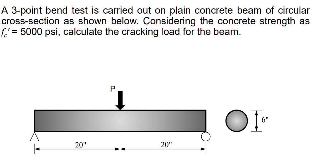 Solved A 3-point bend test is carried out on plain concrete | Chegg.com