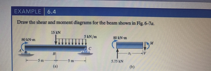 Solved Draw the shear and moment diagrams for the beam shown | Chegg.com