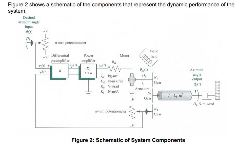 Solved Question1 Development of a labeled block diagram that | Chegg.com