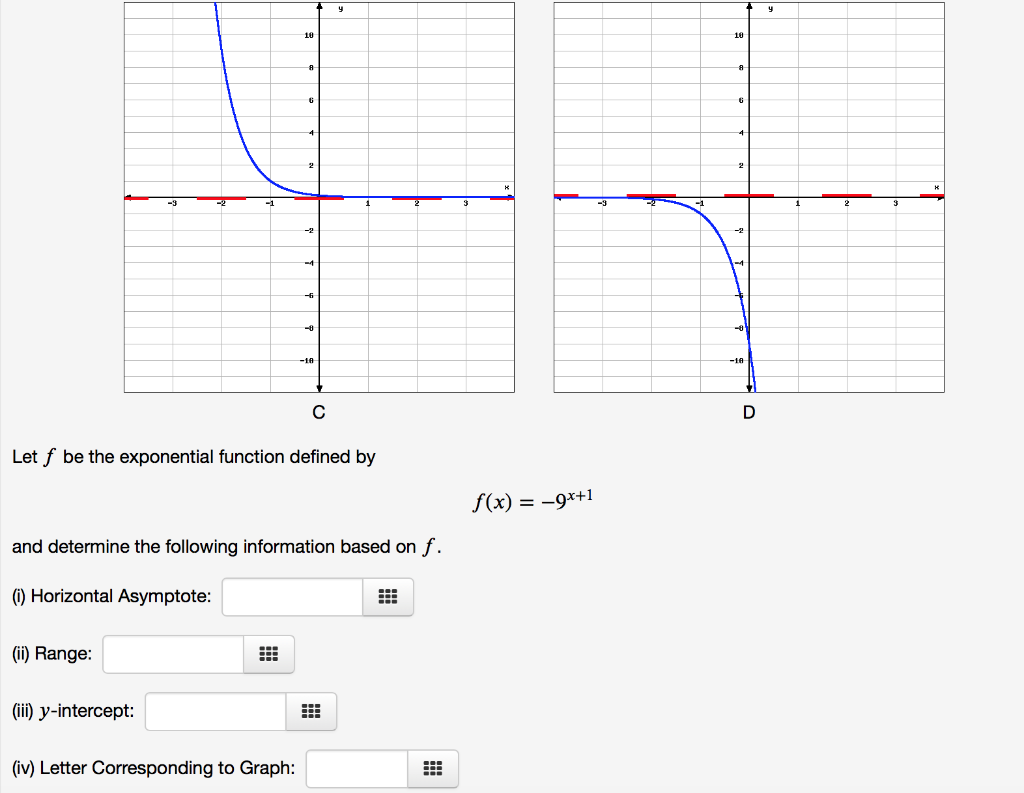 Solved (1 point) Write an equation that represents the graph | Chegg.com