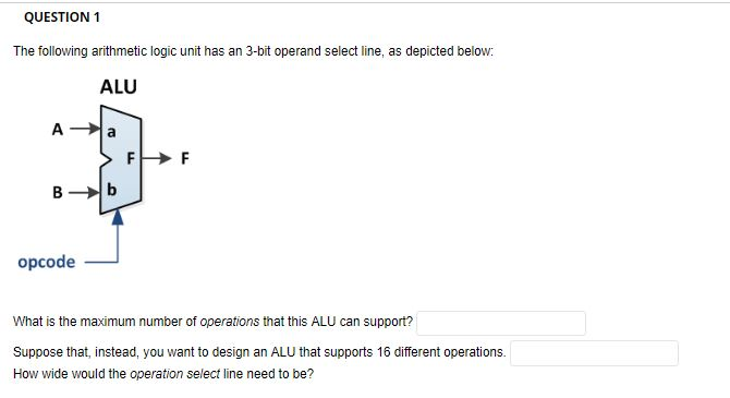 Solved QUESTION 1 The following arithmetic logic unit has an | Chegg.com
