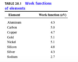 Solved A clean nickel surface is exposed to light of | Chegg.com