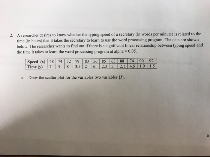Solved A researcher desires to know whether the typing speed | Chegg.com