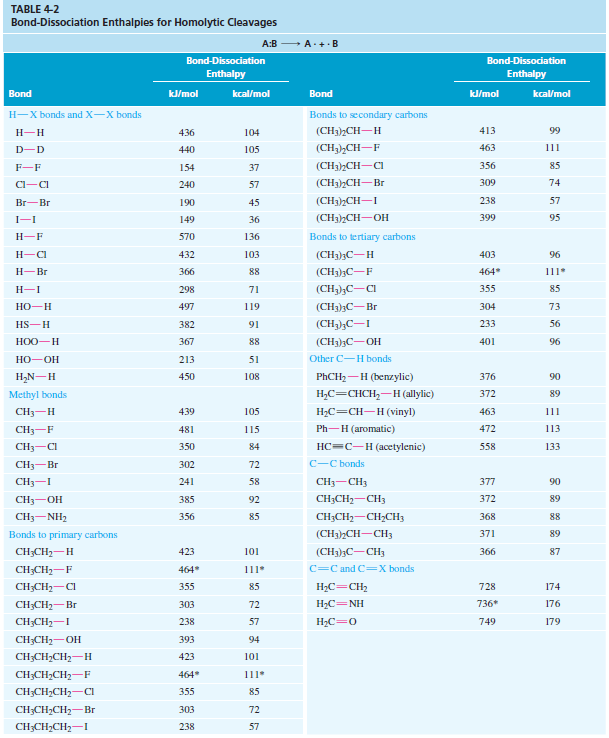 Solved (14) Calculate the (DELTA)H for the following | Chegg.com