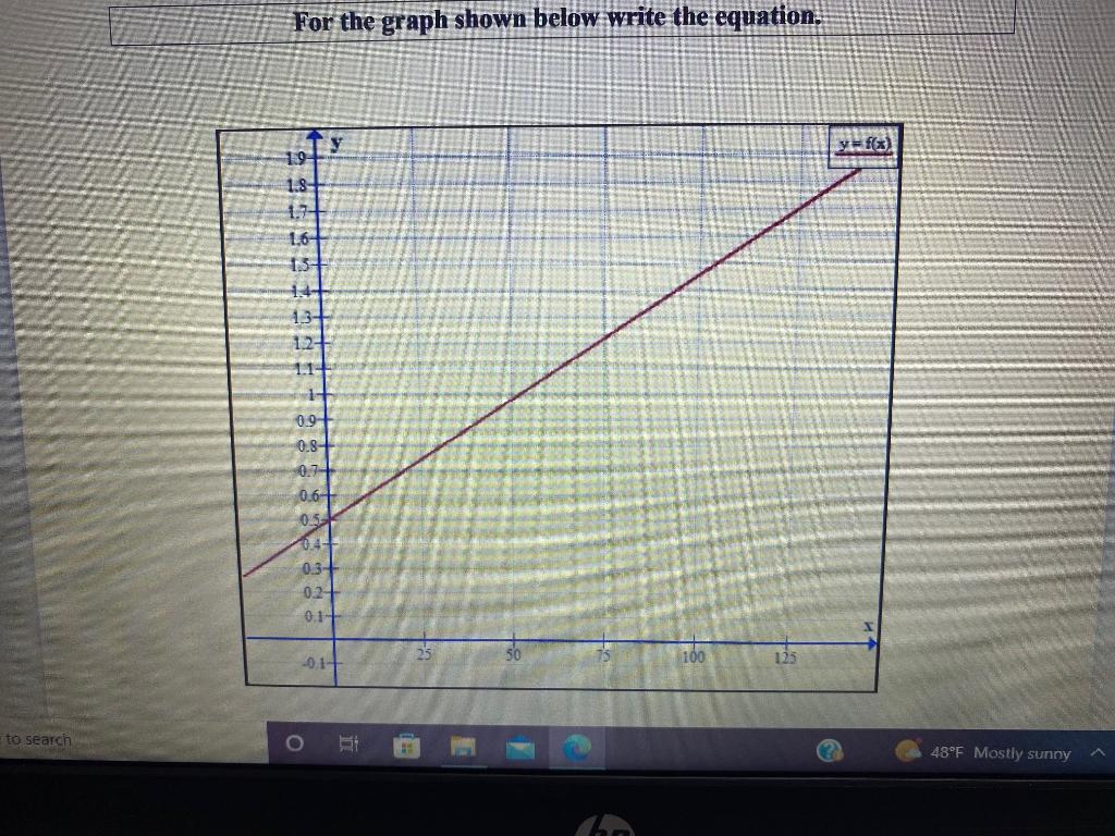Solved For the graph shown below write the equation. | Chegg.com