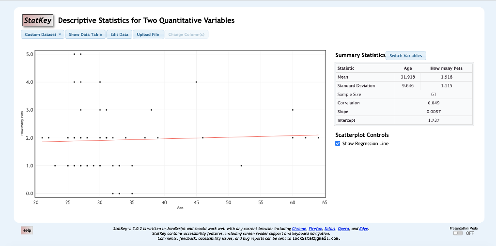 Solved StatKey Descriptive Statistics for Two Quantitative | Chegg.com