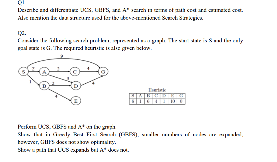 Solved Q1. Describe and differentiate UCS, GBFS, and A* | Chegg.com