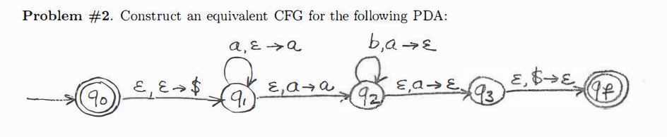 Solved Problem #2. ﻿Construct an equivalent CFG for the | Chegg.com