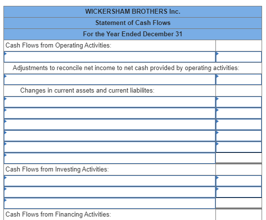 Solved The management team of Wickersham Brothers Inc. is | Chegg.com