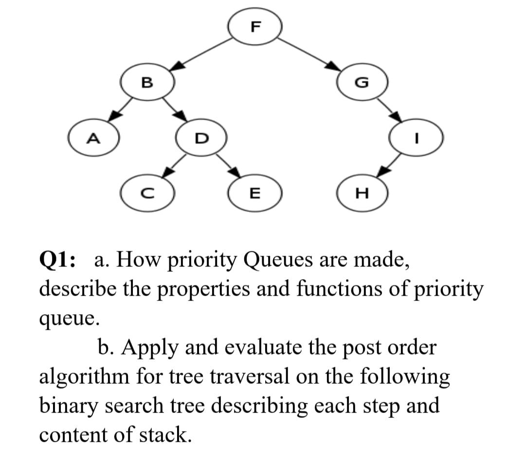 Solved וד B G А с E I Q1: a. How priority Queues are made, | Chegg.com