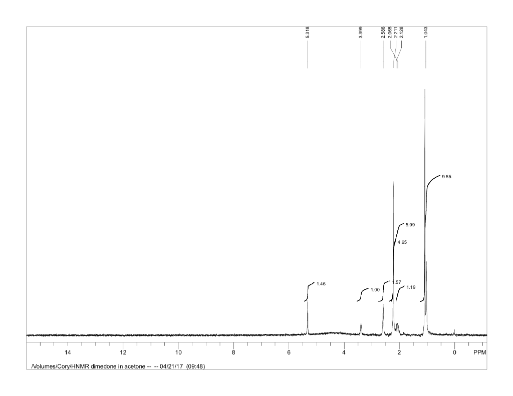 Solved Below is the HNMR spectrum for dimedone in deuterated | Chegg.com