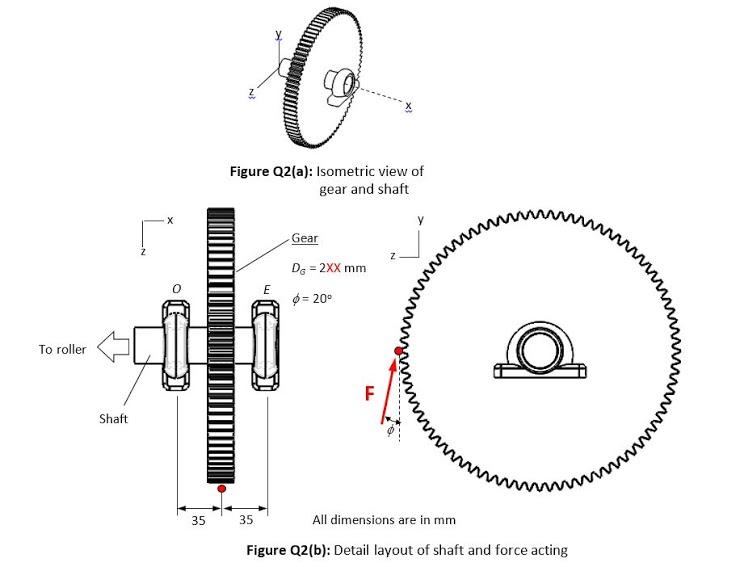 Solved Figure Q2(a) shows one of a shaft from a gear reducer | Chegg.com