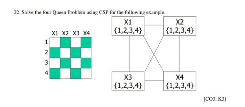 Solved 22. Solve the four Queen Problem using CSP for the | Chegg.com